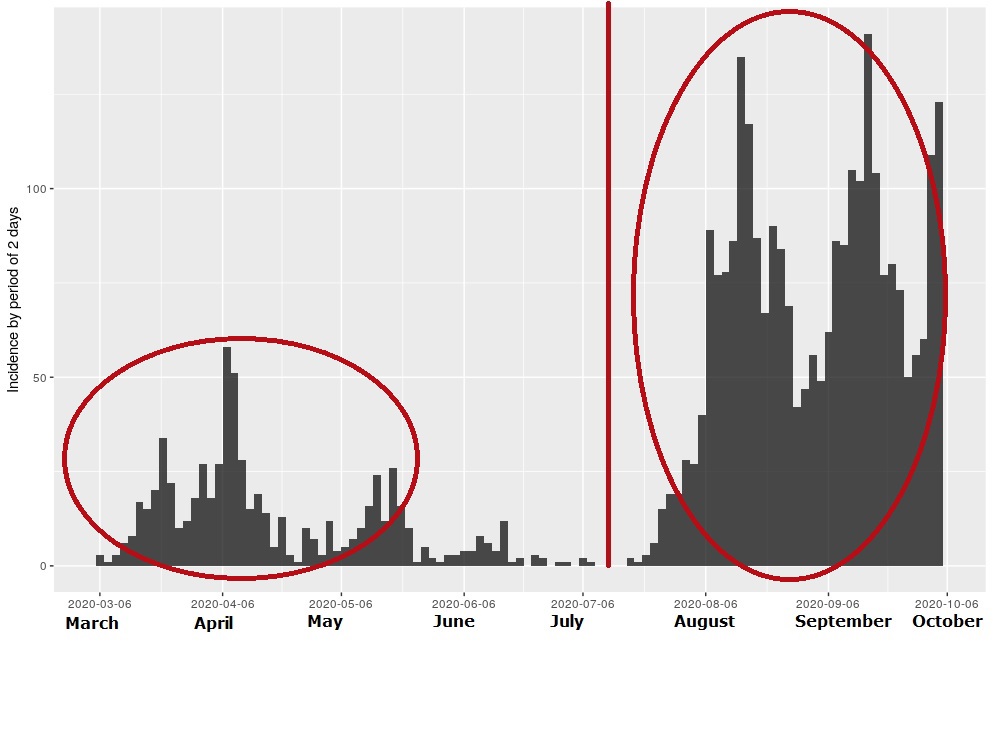 Alarming trend in Covid-19 - Mathematician