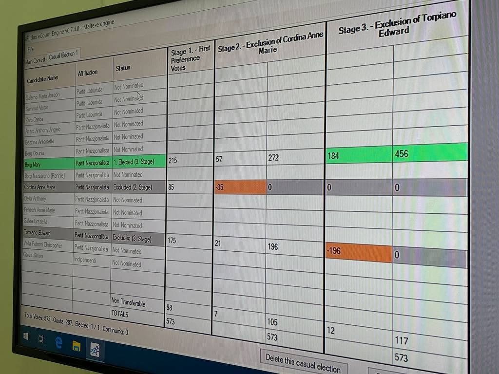 Mary Borg se tieħu post Graziella Galea fil-Kunsill Lokali ta' San Pawl ...