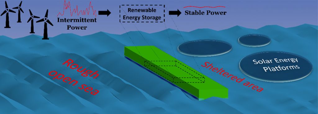 Maltese researchers designing floating breakwaters to support offshore ...