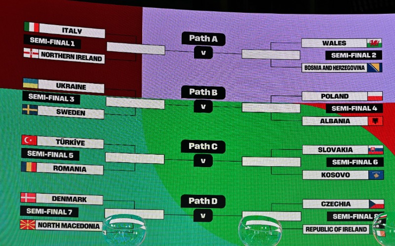 Italy handed treacherous path in World Cup playoffs
