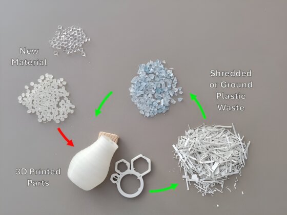 Turning plastic waste into 3D-printed products